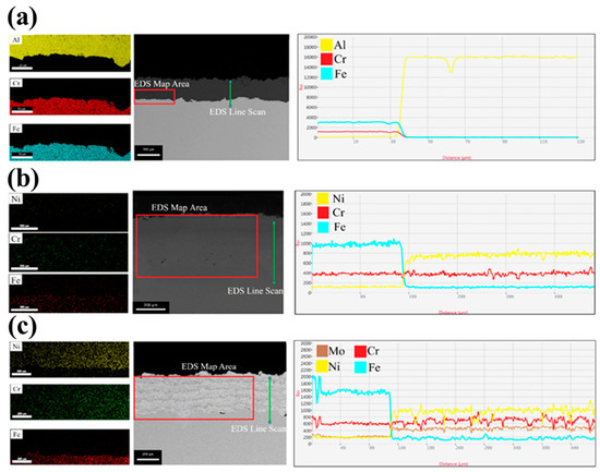 High-Velocity Oxy-Fuel (HVOF) Spray Coating of Inconel, Colmonoy, and ...