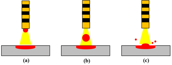 Research Status of Stability in Dynamic Process of Laser-Arc Hybrid ...