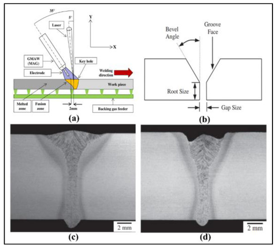 Research Status of Stability in Dynamic Process of Laser-Arc Hybrid ...