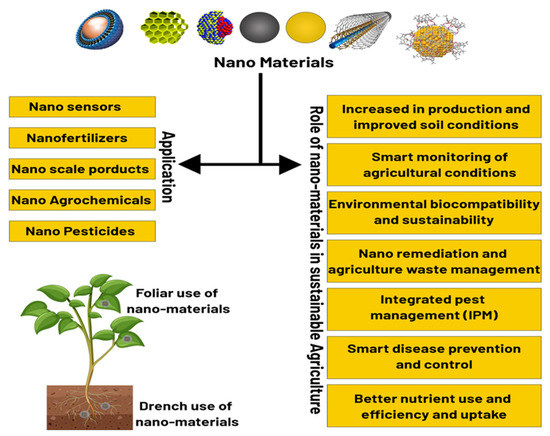 Current Progress and Open Challenges for Combined Toxic Effects of Manufactured Nano-Sized ...