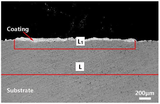 Coatings | Free Full-Text | Multi-Criteria Optimization of Automatic ...