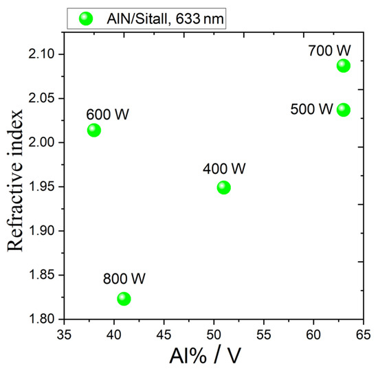 Characterization of Structure, Morphology, Optical and Electrical ...