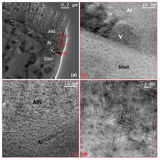 Characterization of Structure, Morphology, Optical and Electrical ...