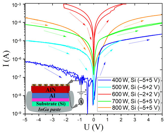 Characterization of Structure, Morphology, Optical and Electrical ...