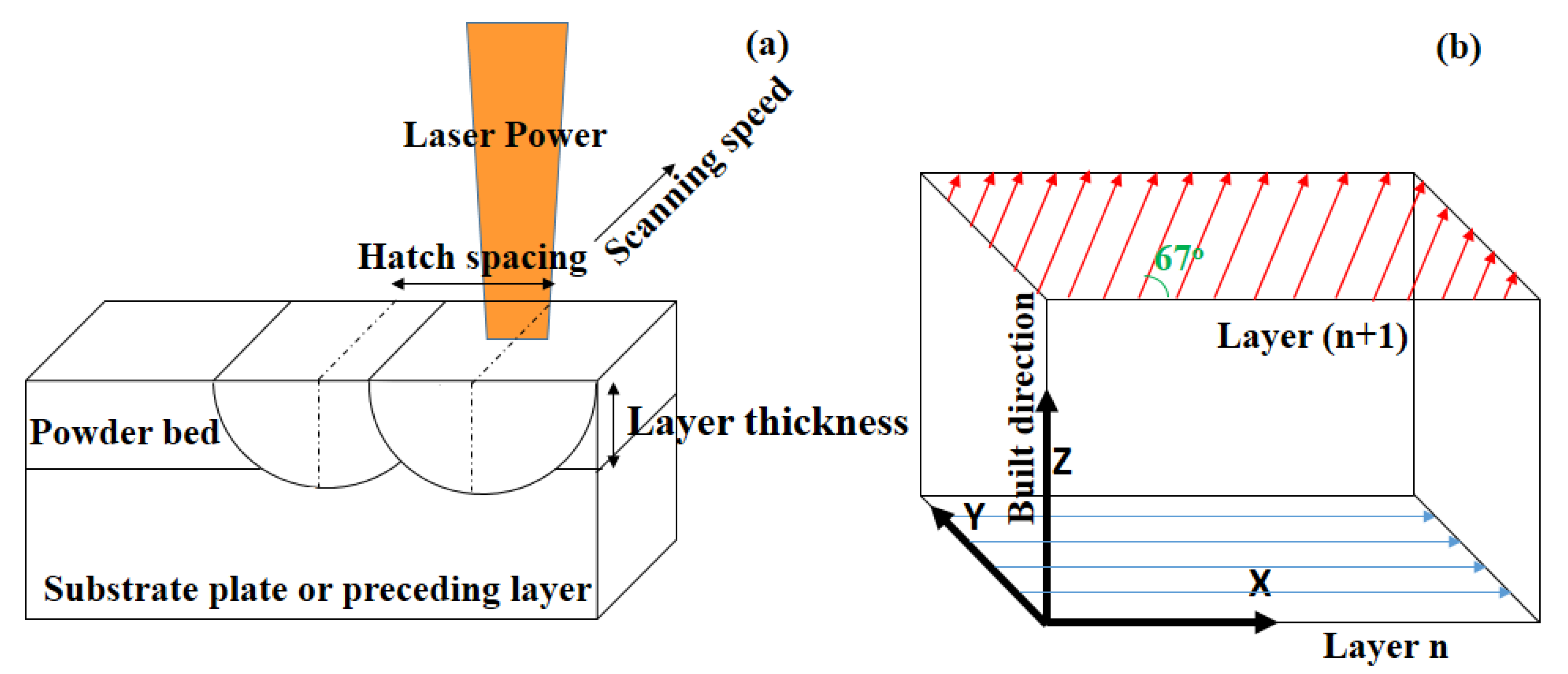 Improved Corrosion Resistance Behaviour of AlSi10Mg Alloy due to Selective Laser Melting