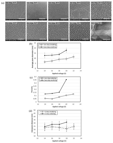 Enhancing the Surface Hydrophilicity of an Aluminum Alloy Using Two ...