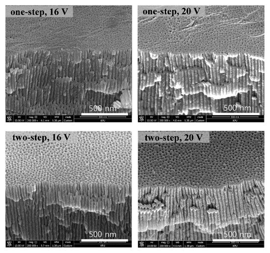 Enhancing the Surface Hydrophilicity of an Aluminum Alloy Using Two ...