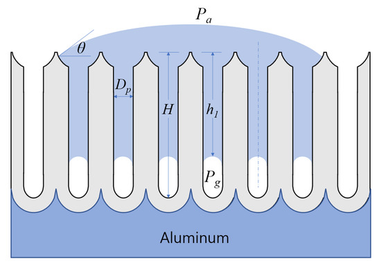 Enhancing the Surface Hydrophilicity of an Aluminum Alloy Using Two ...
