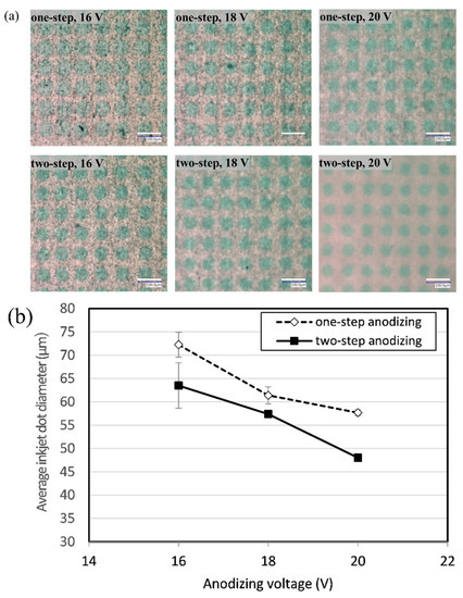 Enhancing the Surface Hydrophilicity of an Aluminum Alloy Using Two ...
