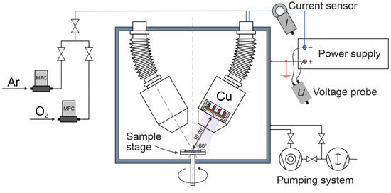 Cu Metallization of Al2O3 Ceramic by Coating Deposition from Cooled ...