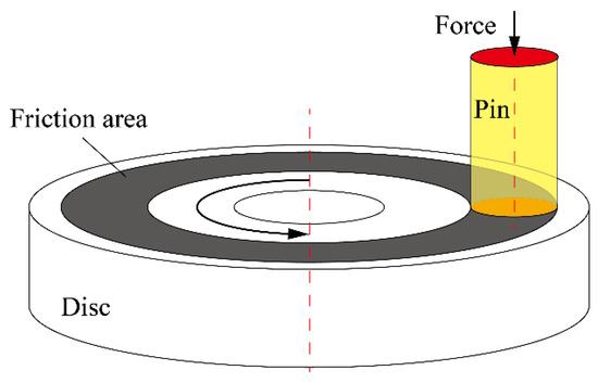 Time-Varying Wear Calculation Method for Fractal Rough Surfaces of ...