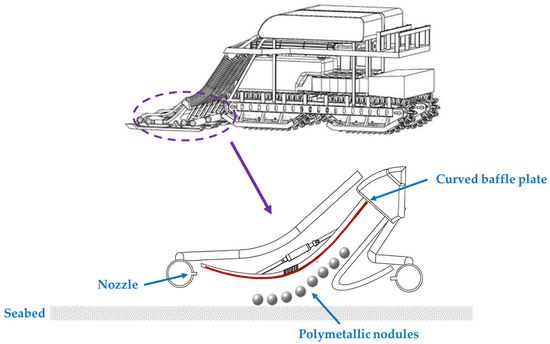 Flow Characteristics and Hydraulic Lift of Coandă Effect-Based Pick-Up ...