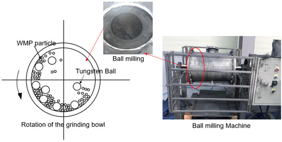 Development of Density Control Technology for Improving Medical ...