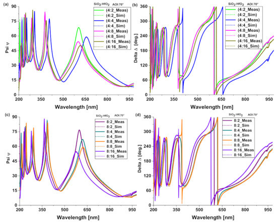 Heterostructure Films of SiO2 and HfO2 for High-Power Laser Optics ...