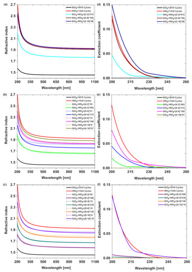 Heterostructure Films of SiO2 and HfO2 for High-Power Laser Optics ...