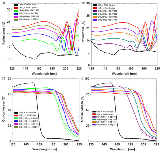 Heterostructure Films of SiO2 and HfO2 for High-Power Laser Optics ...