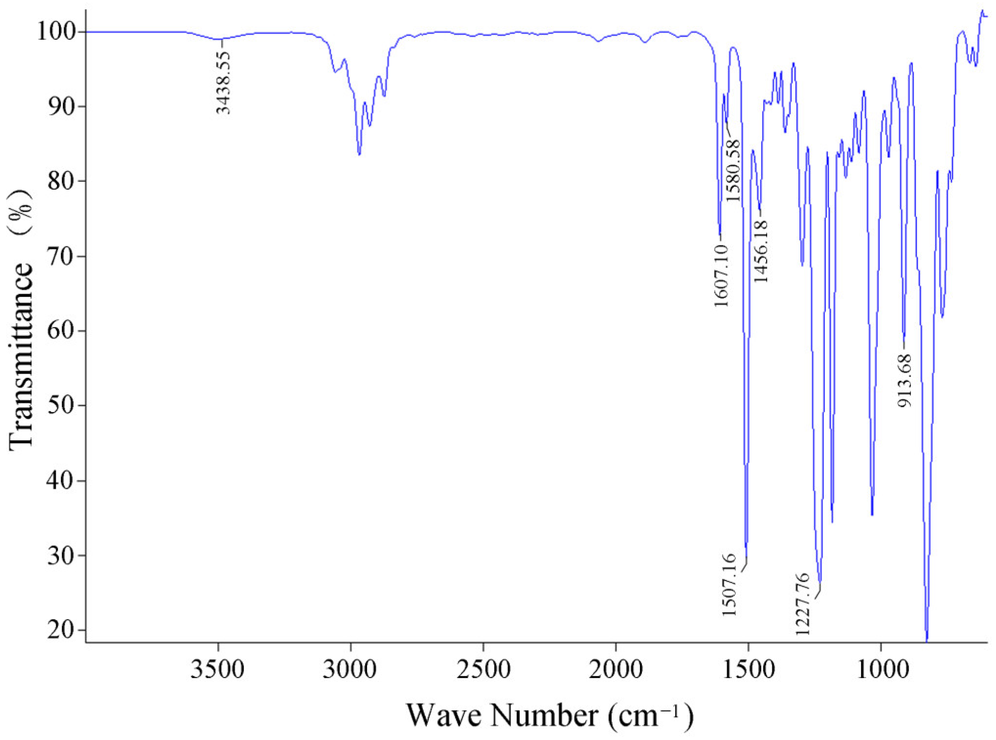 Preparation and Properties of Hydrophobic and Oleophobic Coating for ...