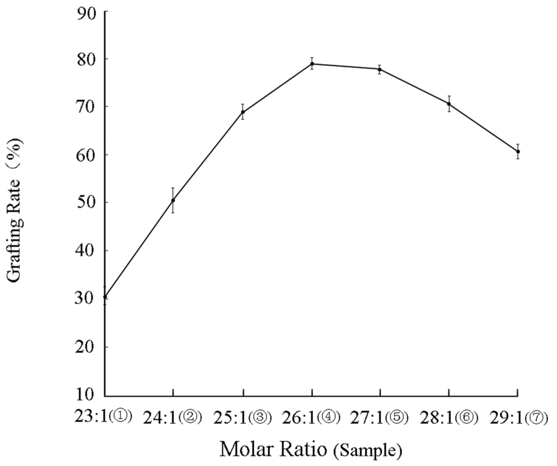 Preparation and Properties of Hydrophobic and Oleophobic Coating for ...