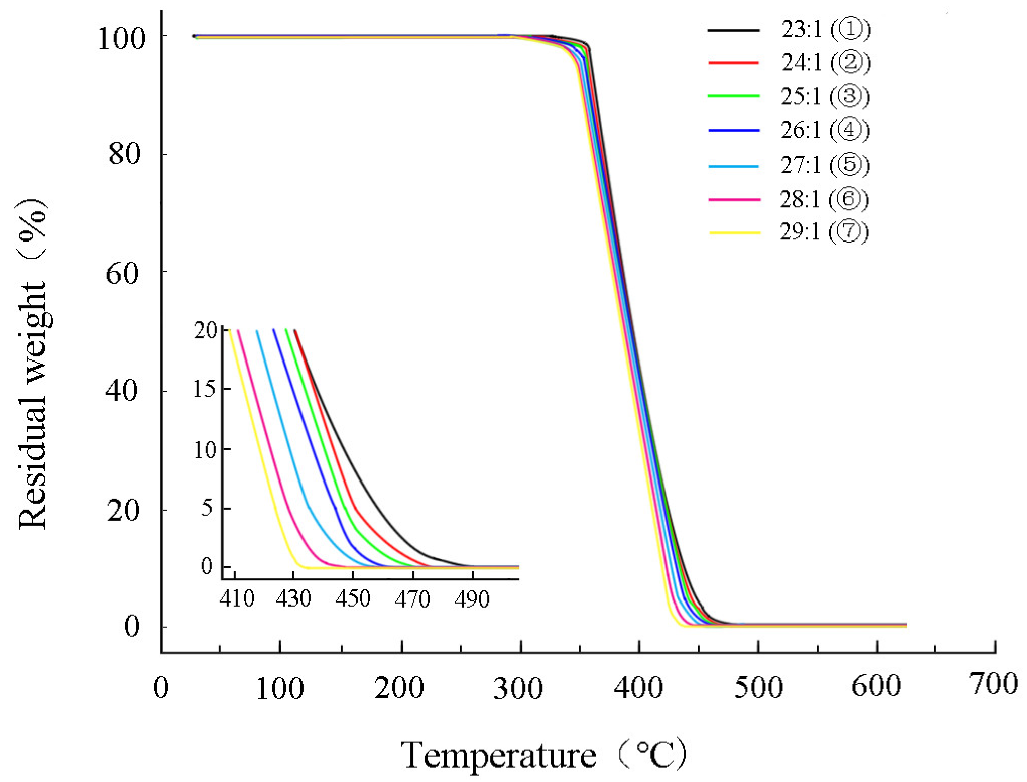 Preparation and Properties of Hydrophobic and Oleophobic Coating for ...