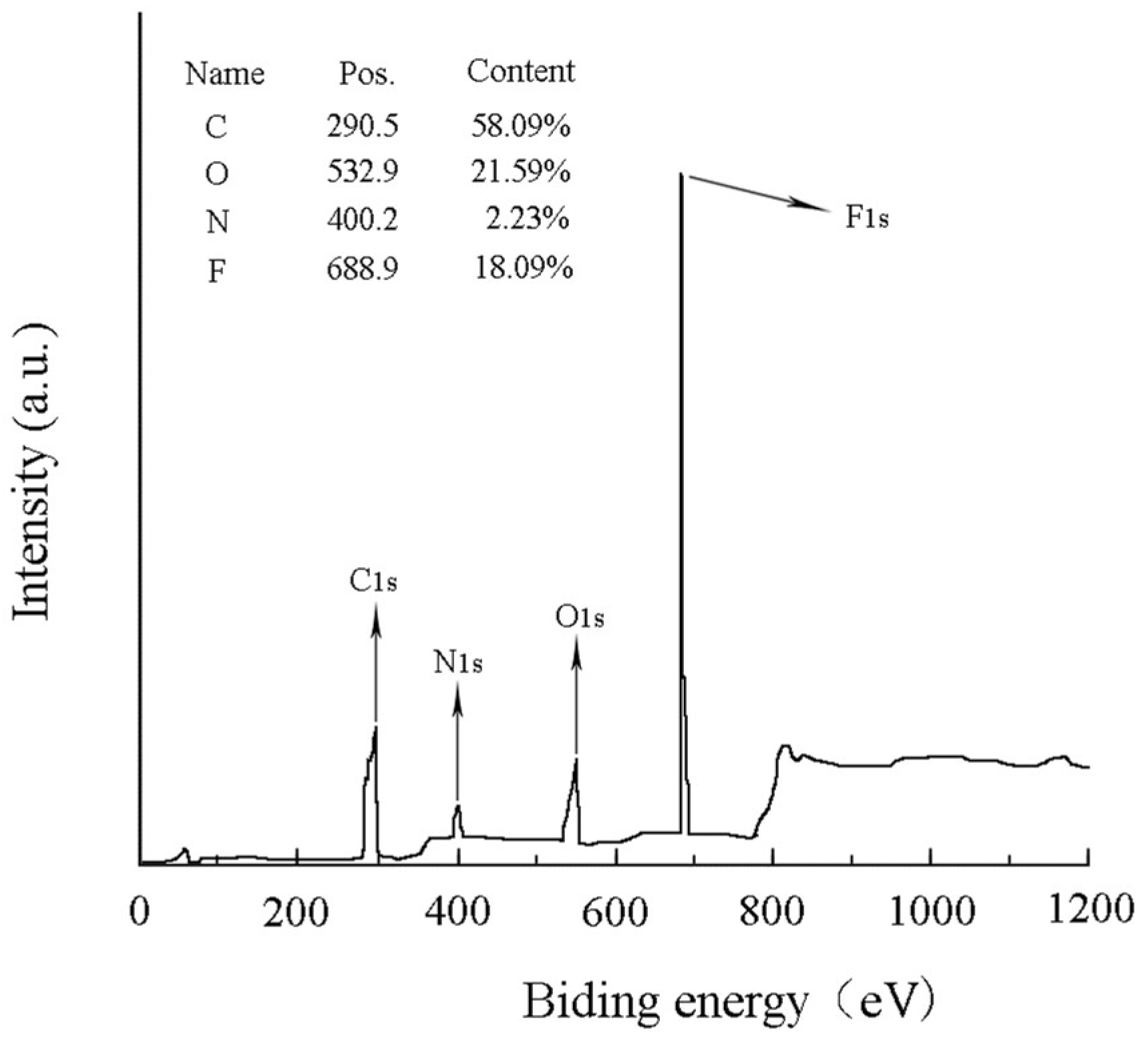 Preparation and Properties of Hydrophobic and Oleophobic Coating for ...