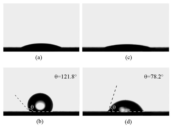 Preparation and Properties of Hydrophobic and Oleophobic Coating for ...