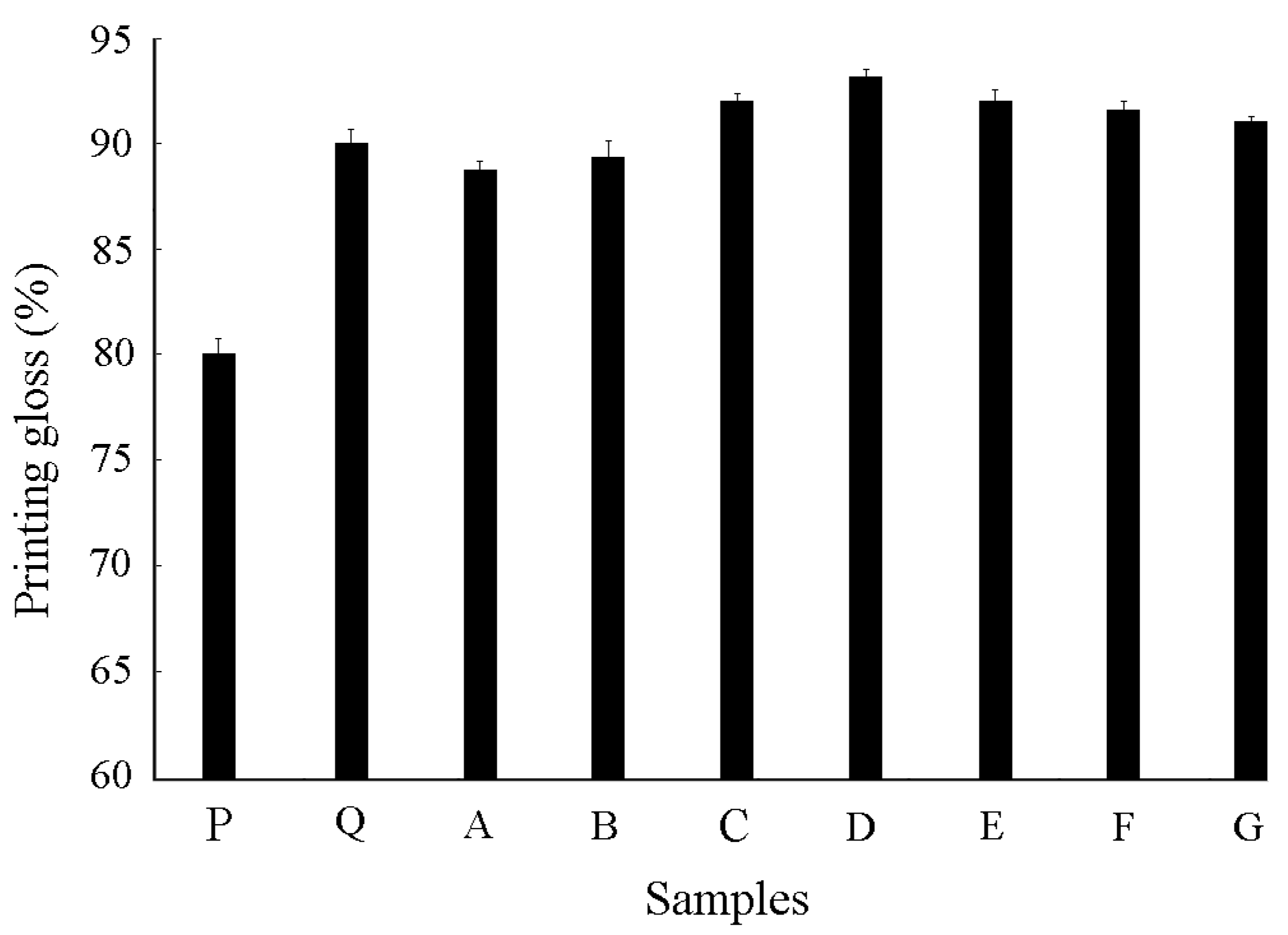 Preparation and Properties of Hydrophobic and Oleophobic Coating for ...