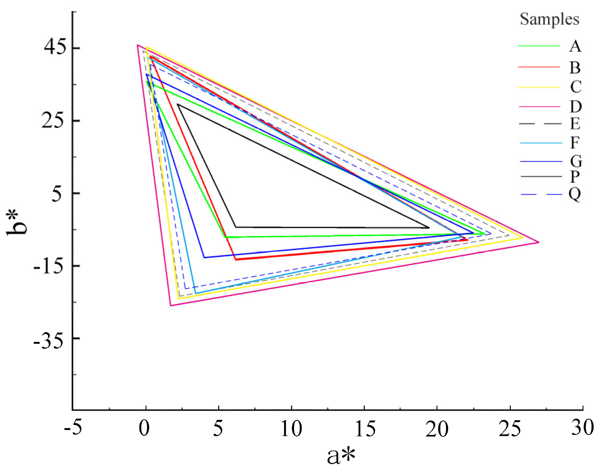 Preparation and Properties of Hydrophobic and Oleophobic Coating for ...