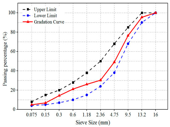 Coatings | Free Full-Text | Assessing the Effects of Different Fillers ...