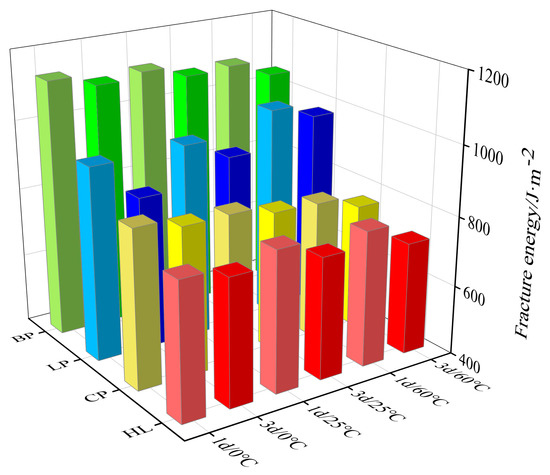Coatings | Free Full-Text | Assessing the Effects of Different Fillers ...