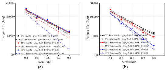Coatings | Free Full-Text | Assessing the Effects of Different Fillers ...