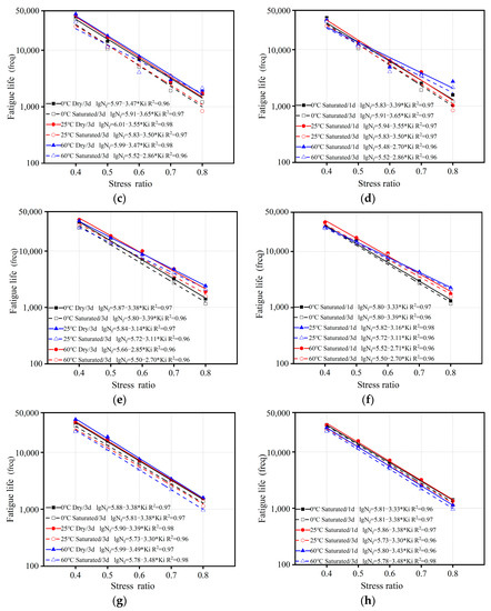 Coatings | Free Full-Text | Assessing the Effects of Different Fillers ...