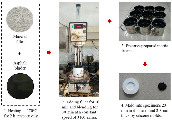 Laboratory Evaluation of the Relationship of Asphalt Binder and Asphalt ...