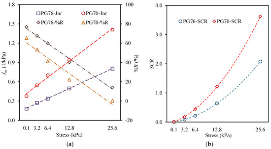 Laboratory Evaluation of the Relationship of Asphalt Binder and Asphalt ...