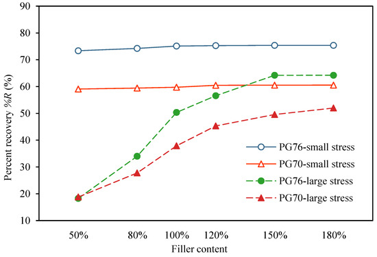 Laboratory Evaluation of the Relationship of Asphalt Binder and Asphalt ...