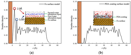 Study on Anti-Scale and Anti-Corrosion of Polydopamine Coating on Metal ...
