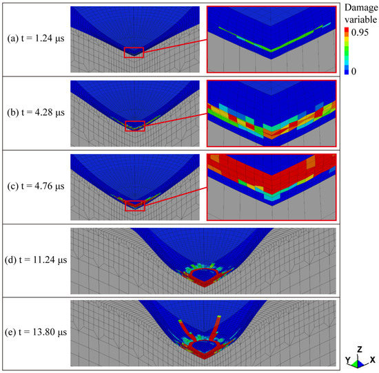 Single-Impact Failure of Multi-Layered Automotive Coatings: A Finite Element-Based Study