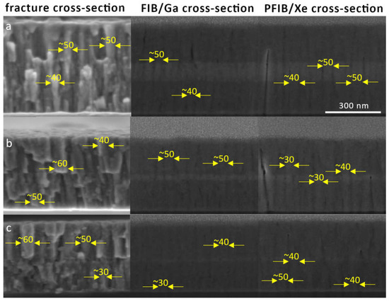 Improved Methodology of Cross-Sectional SEM Analysis of Thin-Film Multilayers Prepared by ...