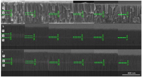 Improved Methodology of Cross-Sectional SEM Analysis of Thin-Film Multilayers Prepared by ...