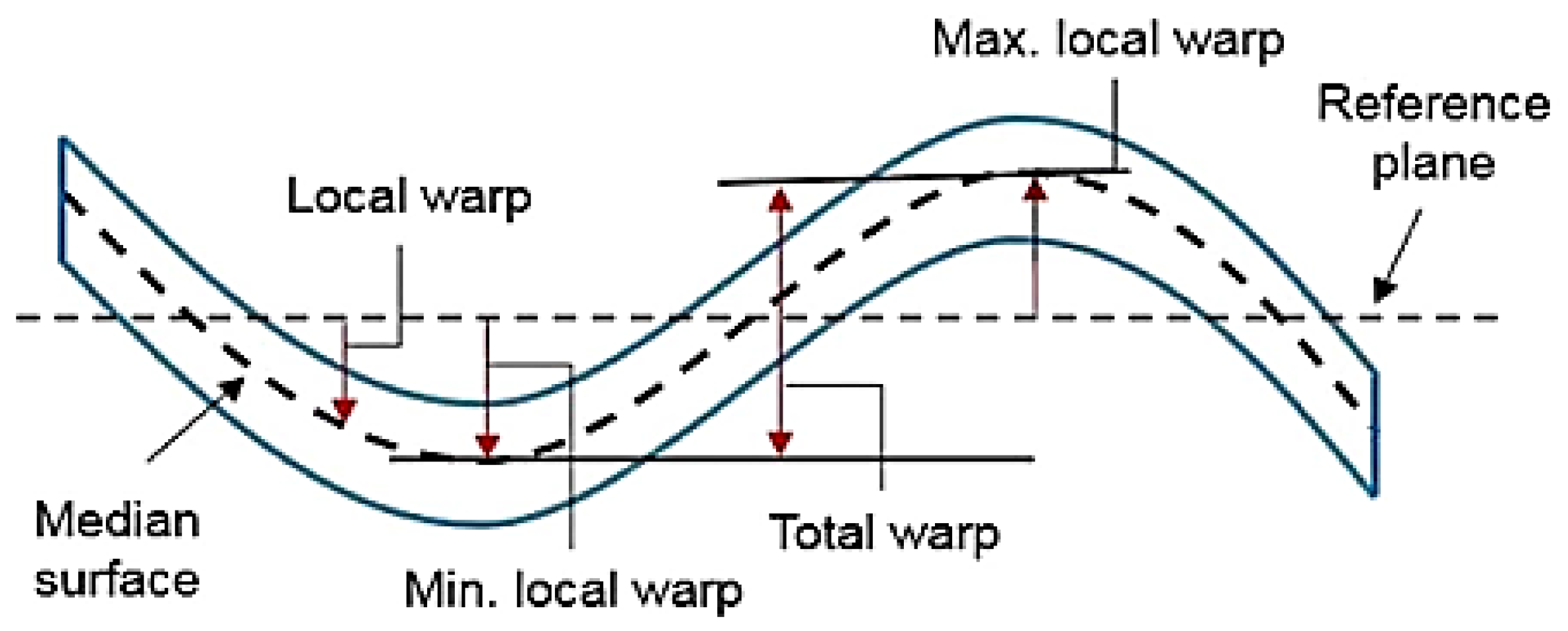 Implementation of the Homogenization Method in the Numerical Estimation ...
