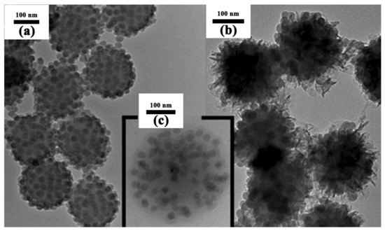 Polymer@SiO2 Core–Shell Composite Particles: Preparation and Application