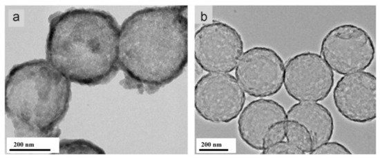 Polymer@SiO2 Core–Shell Composite Particles: Preparation and Application