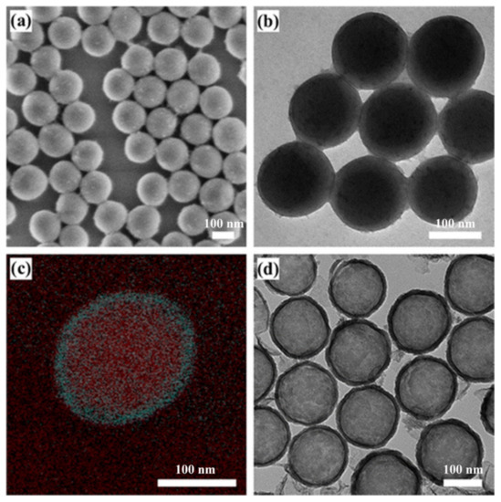 Polymer@SiO2 Core–Shell Composite Particles: Preparation and Application