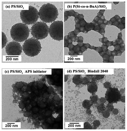 Polymer@SiO2 Core–Shell Composite Particles: Preparation and Application