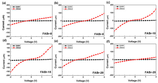 Improved Performance of Perovskite Deep-Ultraviolet Photodetector Using ...