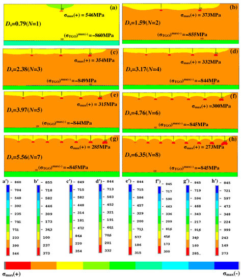 Coatings | Free Full-Text | Multi-Scale Structural Design and Advanced ...