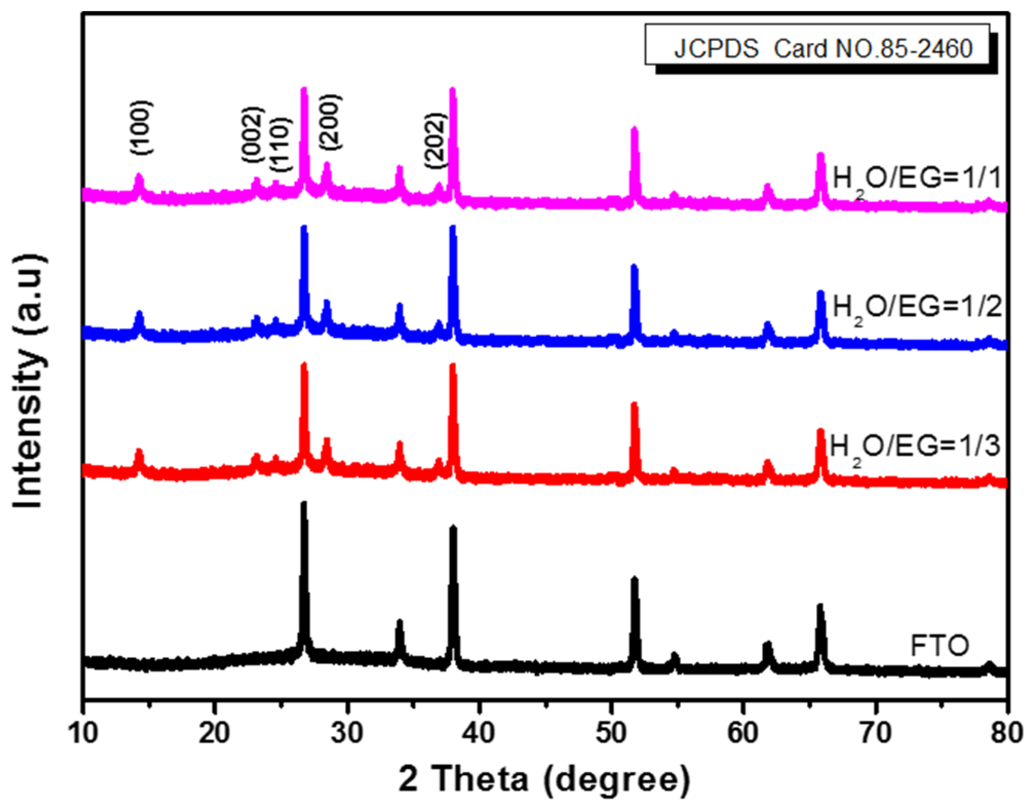 Morphology-Dependent Near-Infrared Electrochromic Properties of Tungsten Oxide