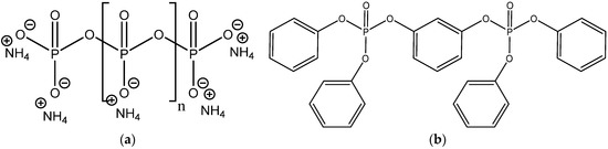 Development of Multifunctional Flame-Retardant Gel Coatings for ...