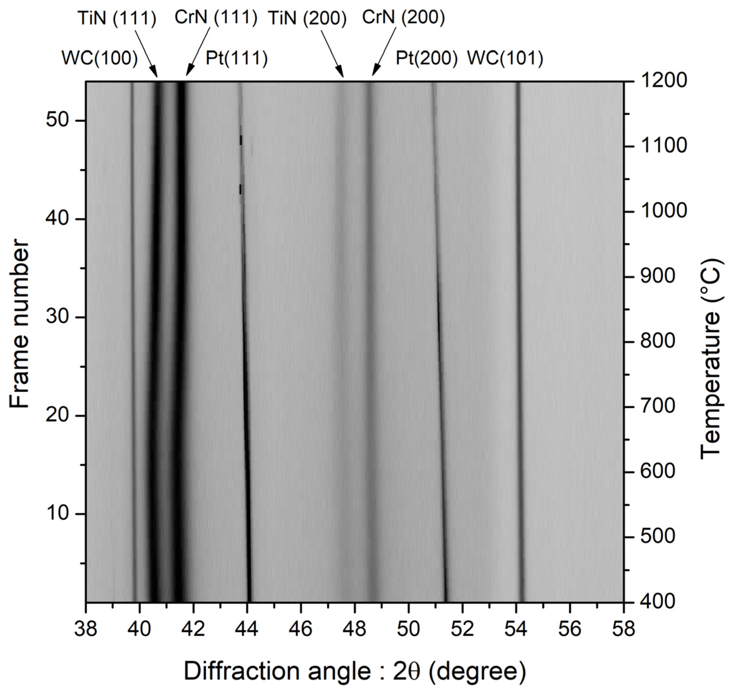 Structure and Properties of CrN/TiN Multi-Layer Coatings Obtained by ...