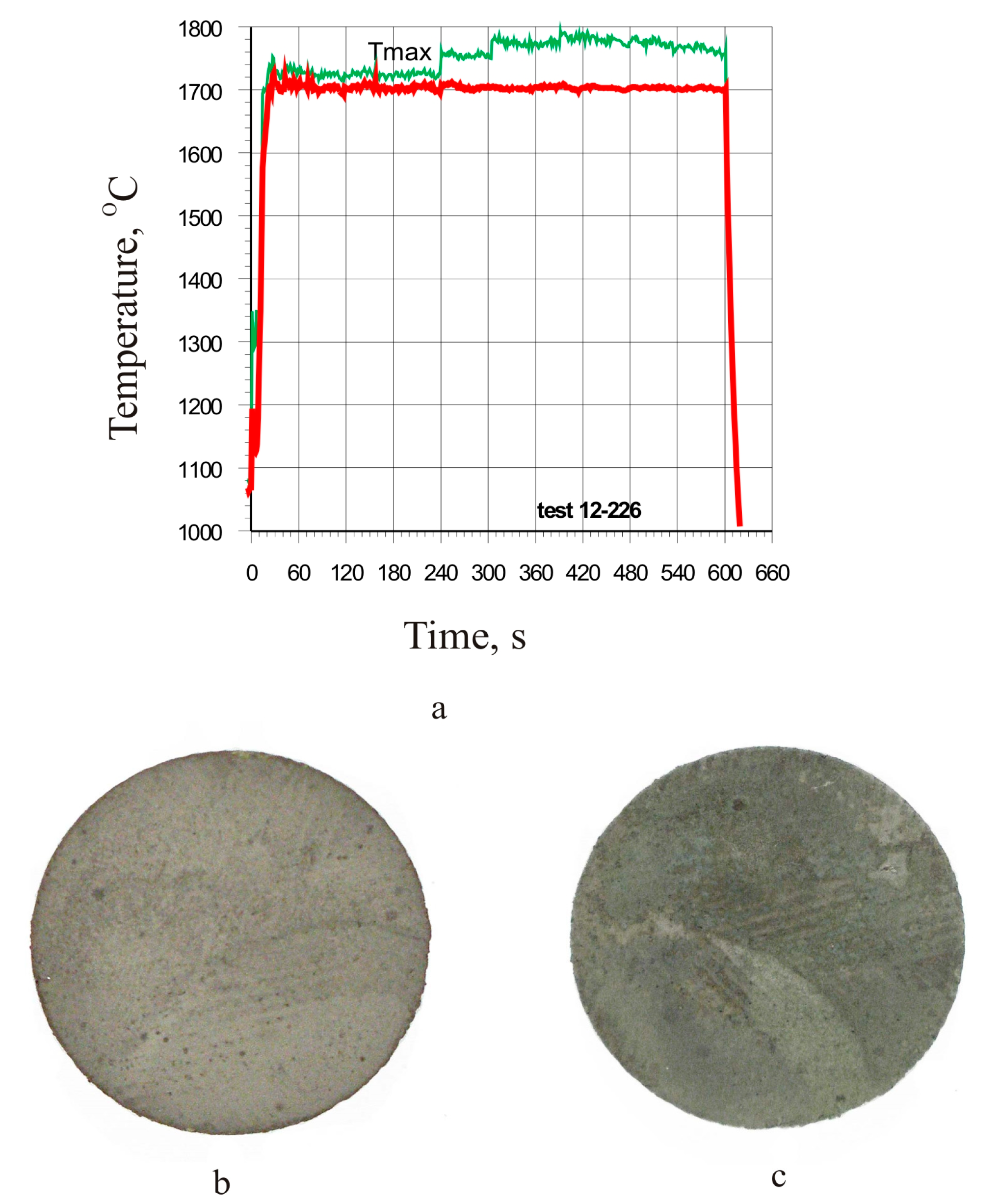 Novel Method for Deposition of Gas-Tight SiC Coatings