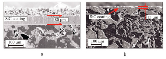 Novel Method for Deposition of Gas-Tight SiC Coatings